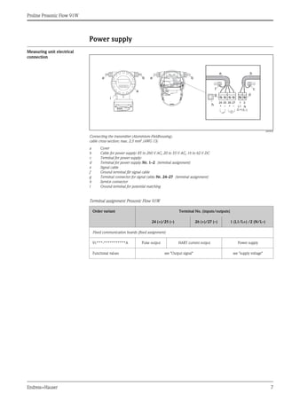 Proline prosonic flow 91 w endress+hauser datasheet-ultrasonic ...