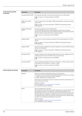 Proline t mass b 150-endress+hauser datasheet-thermal mass flow ...