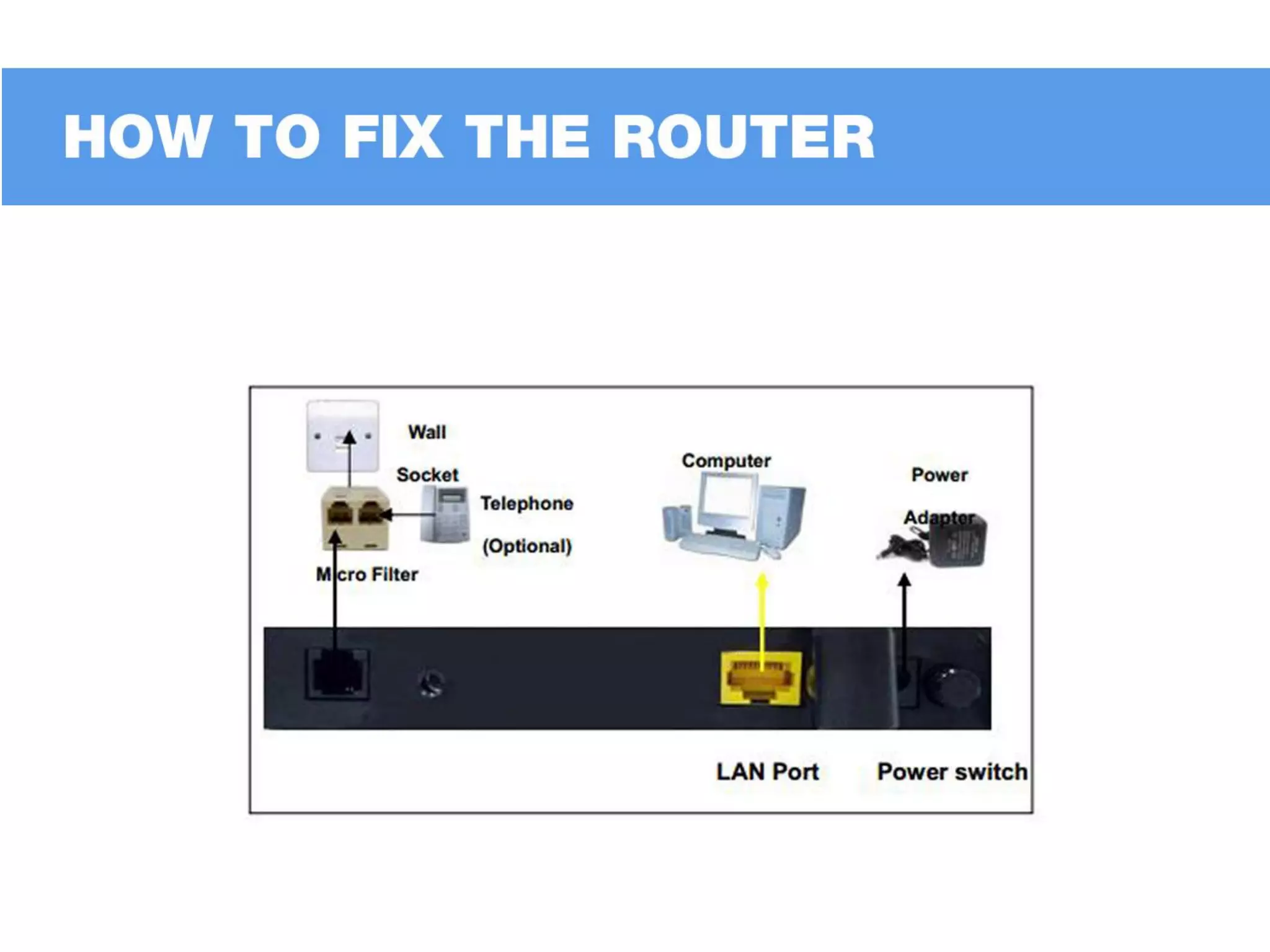 PROLINK H5301G Router Configuration Guide | PDF