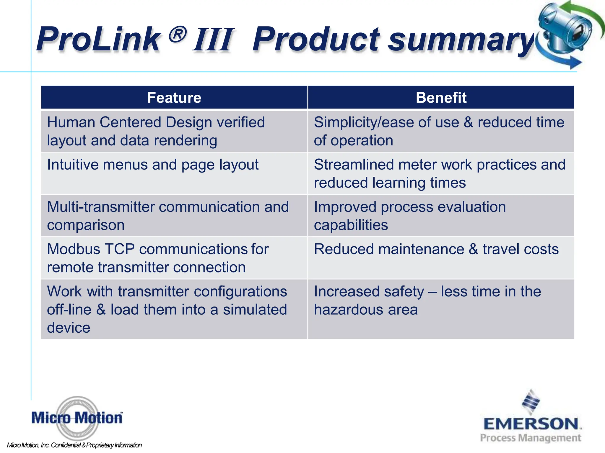 MicroMotion Coriolis ProLink III Slide.pptx