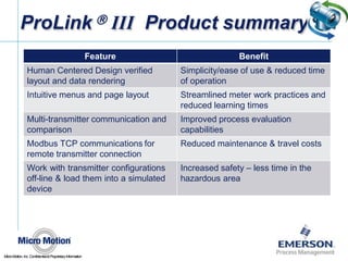 MicroMotion Coriolis ProLink III Slide.pptx