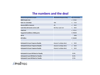 Prolitec Dealer Info | PPT | Automotive