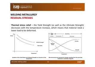 WELDING METALLURGY EXPLAINED - ENG. CLASS | PDF