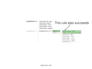 Prolog Visualizer | PDF | Programming Languages | Computing