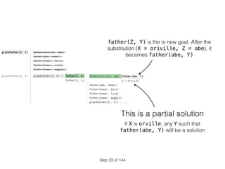 Prolog Visualizer | PDF | Programming Languages | Computing