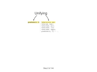 Prolog Visualizer | PDF | Programming Languages | Computing