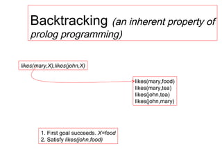 Prolog | PPT