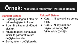 Prolog Recursion Lesson | PPTX