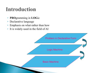 Prolog basics | PPT
