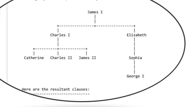 Prolog example explanation(Family Tree) | PPT