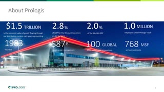 Prologis: How Data Virtualization Enables Data Scientists | PPT