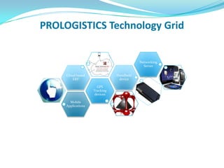 PROLOGISTICS | PPT