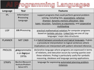 Prolog & lisp | PPT