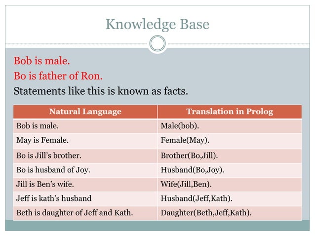 Prolog Ppt Merged Pdf