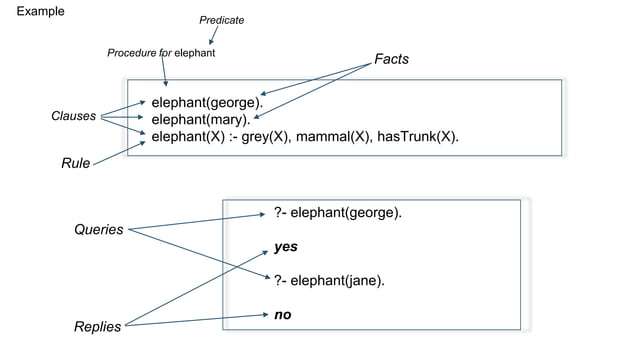 Prolog,Prolog Programming IN AI.pdf