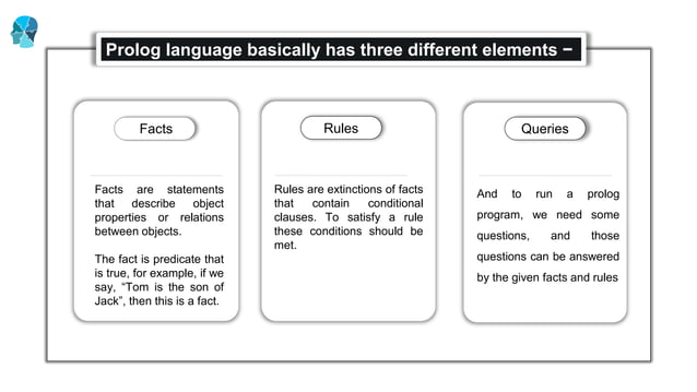 Prolog,Prolog Programming IN AI.pdf