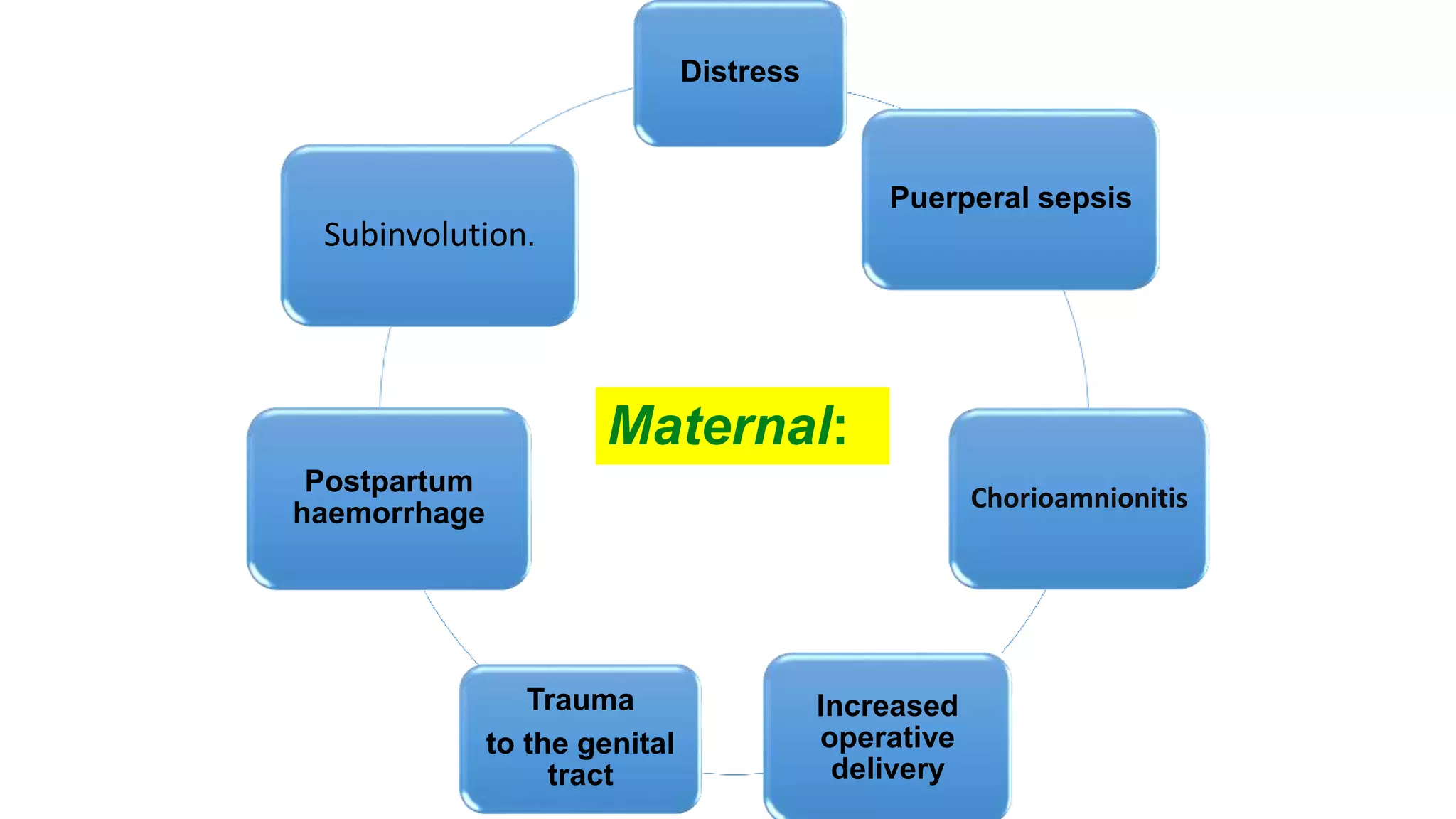 Prolonged labour | PPTX