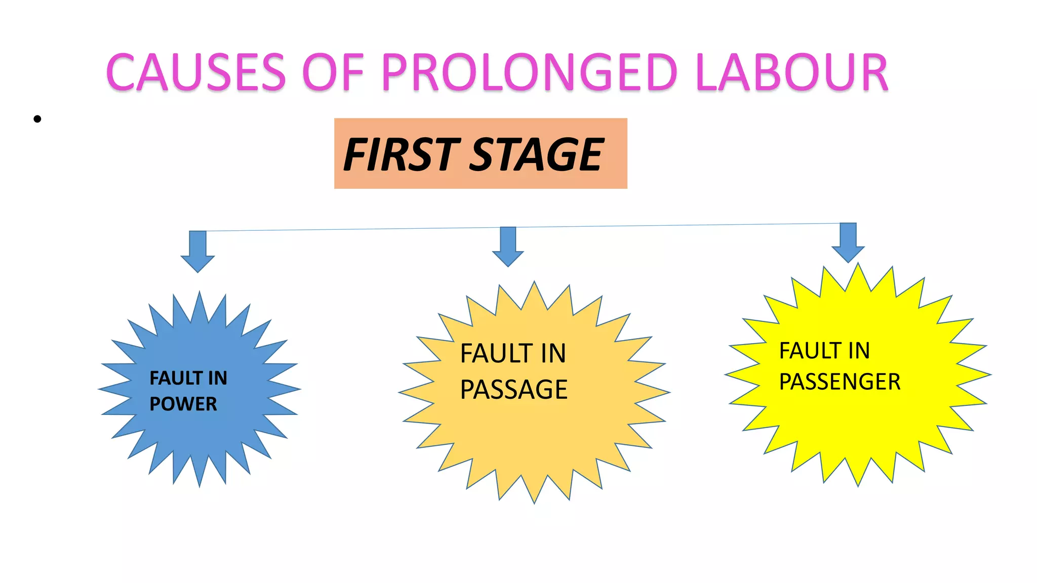 Prolonged labour | PPTX