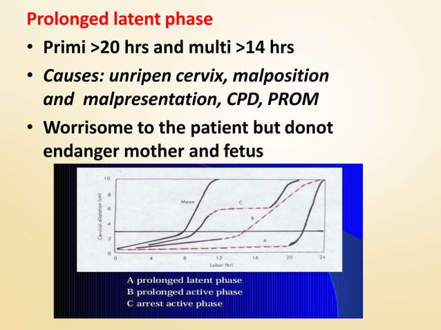 Prolonged and obstructed labour | PPTX | Pregnancy | Reproductive Health