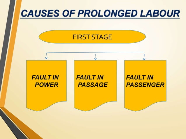Prolonged and obstructed labour | PPTX | Pregnancy | Reproductive Health