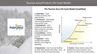 Prolonging Life Cycle of Tourism Area/ Malam Jabba Swat. | PPTX