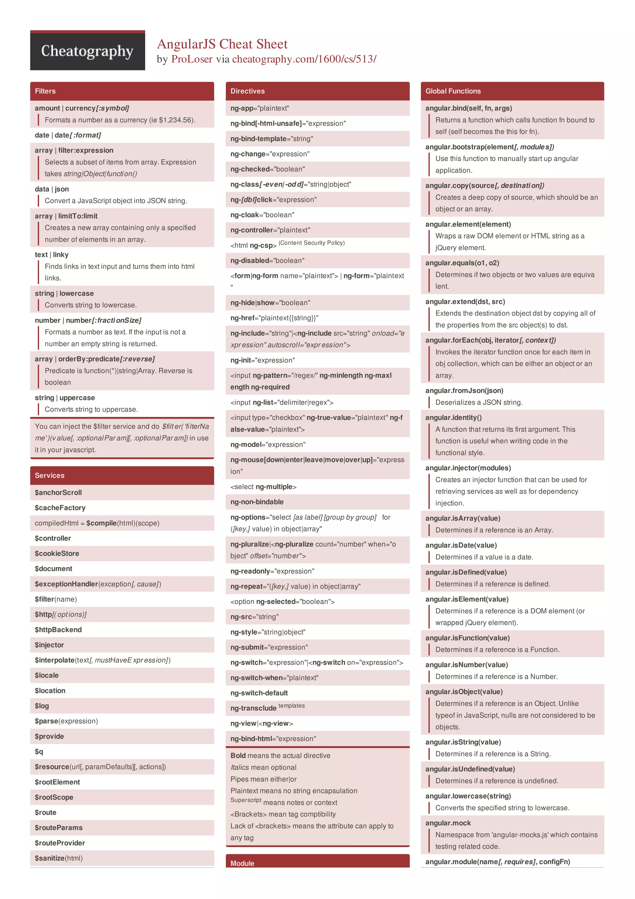 Angularjs Cheatsheet Pdf