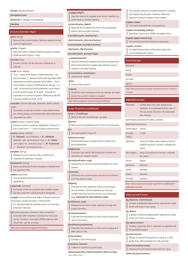 AngularJS CheatSheet | PDF