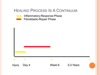Medicina Regenerativa : PROLOTERAPIA | PPTX