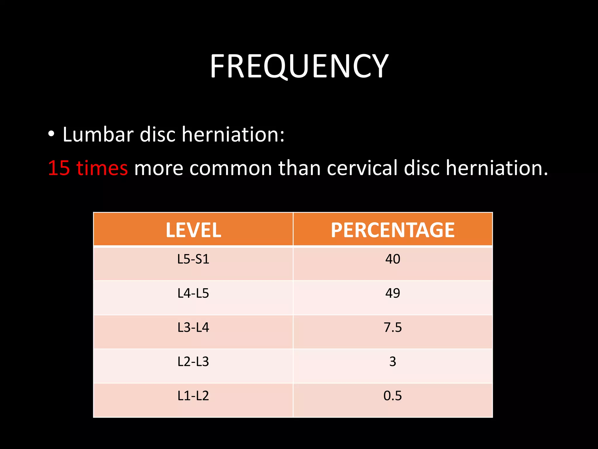 Prolpased inter vertebral disc (pivd) | PPTX