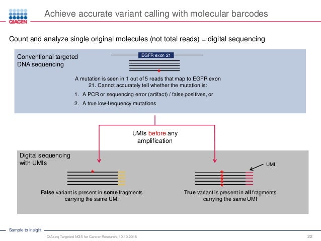 Digital next generation sequencing - 인코덤, 생물정보 전문위키