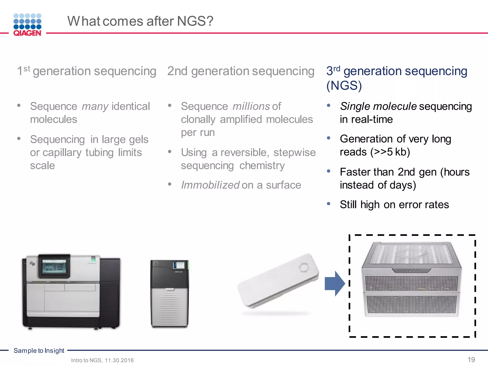 Introduction to Next-Generation Sequencing (NGS) Technology | PDF