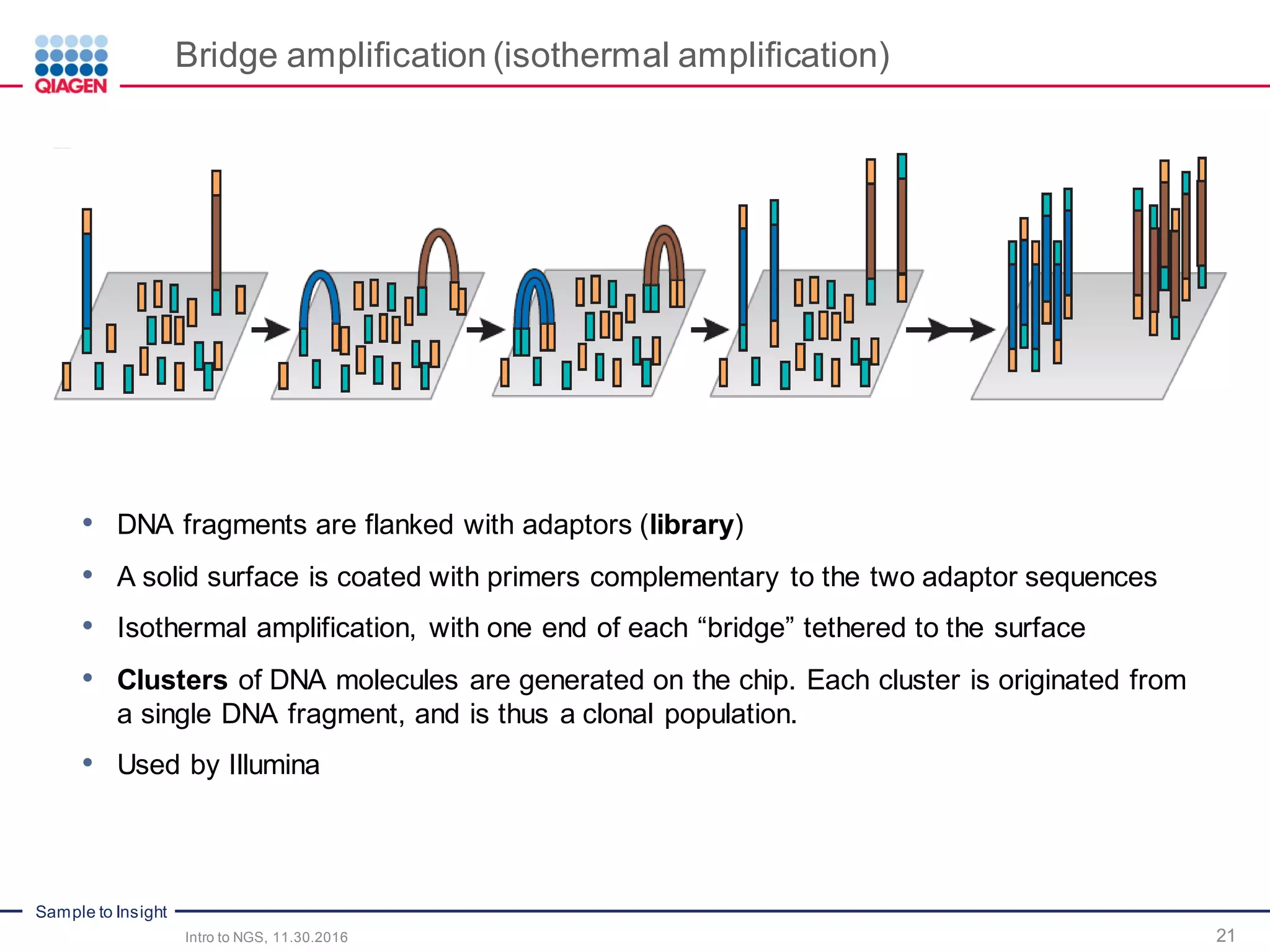 Introduction to Next-Generation Sequencing (NGS) Technology | PDF