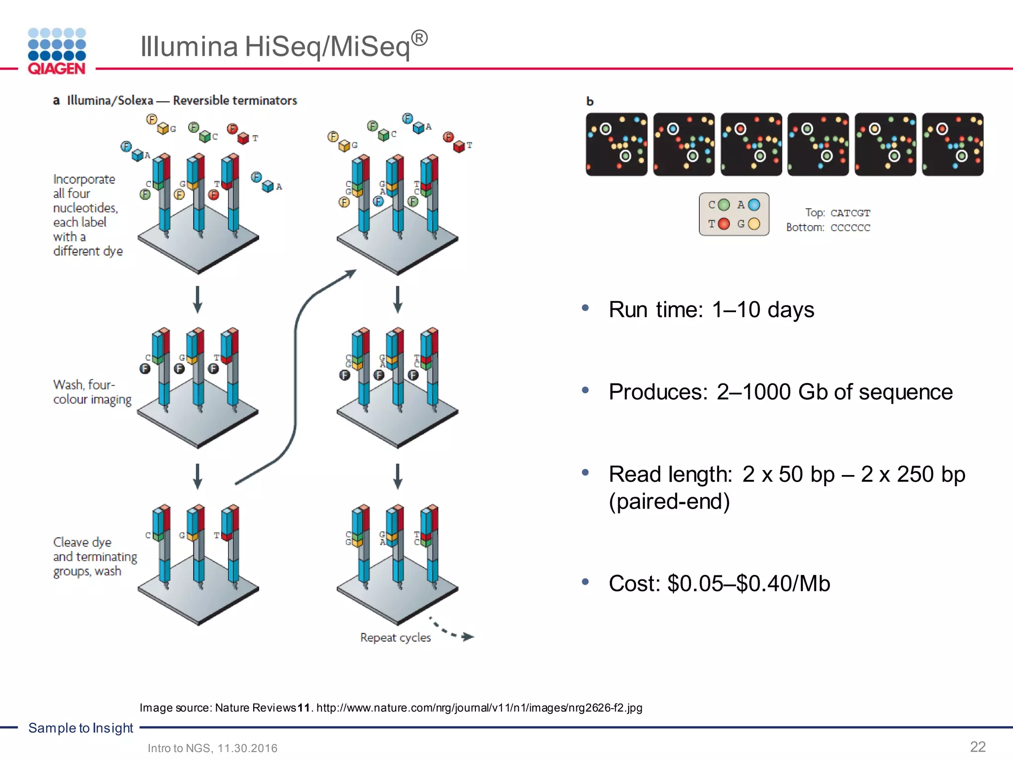 Introduction to Next-Generation Sequencing (NGS) Technology | PDF