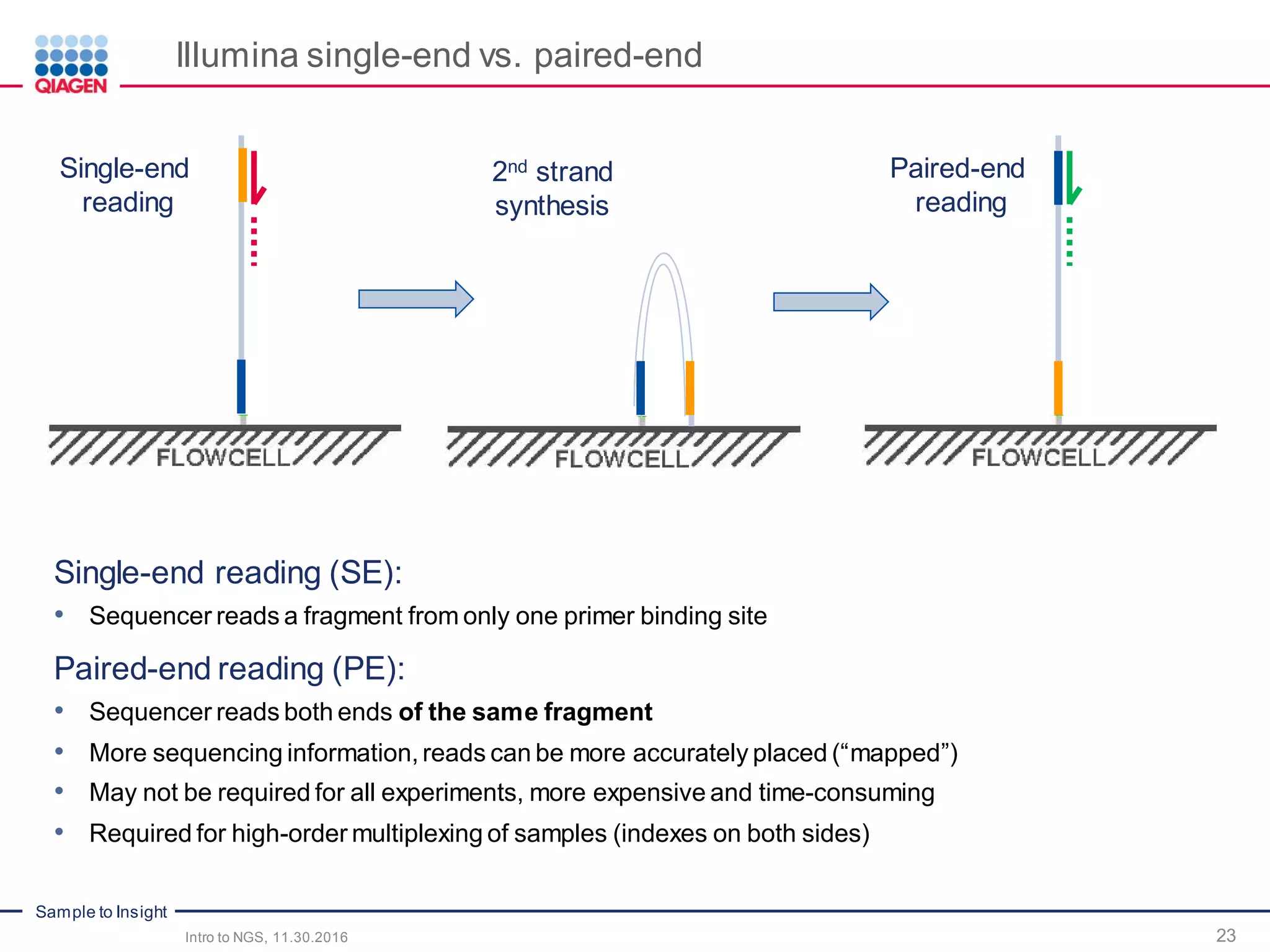 Introduction to Next-Generation Sequencing (NGS) Technology | PDF