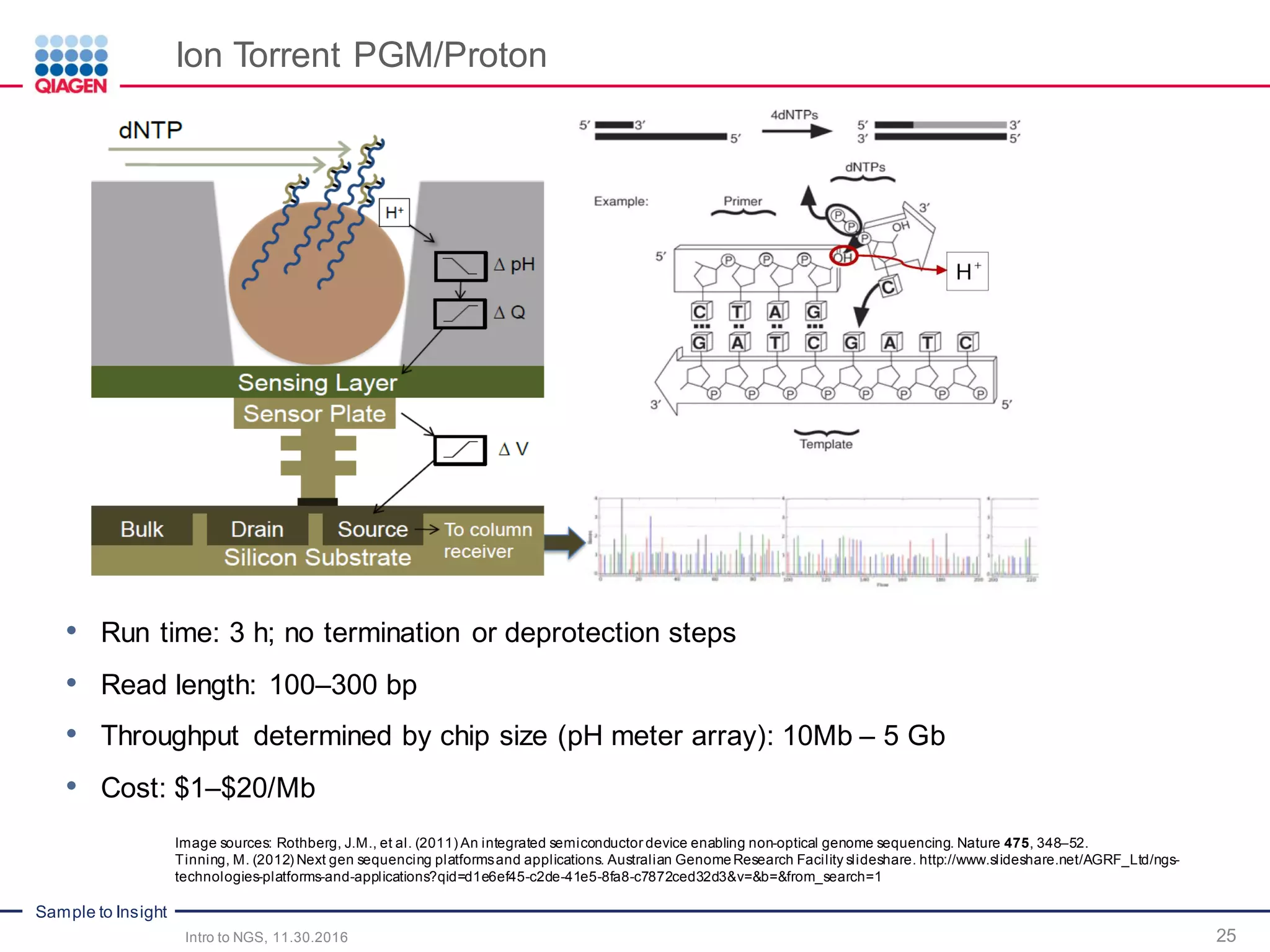 Introduction to Next-Generation Sequencing (NGS) Technology | PDF