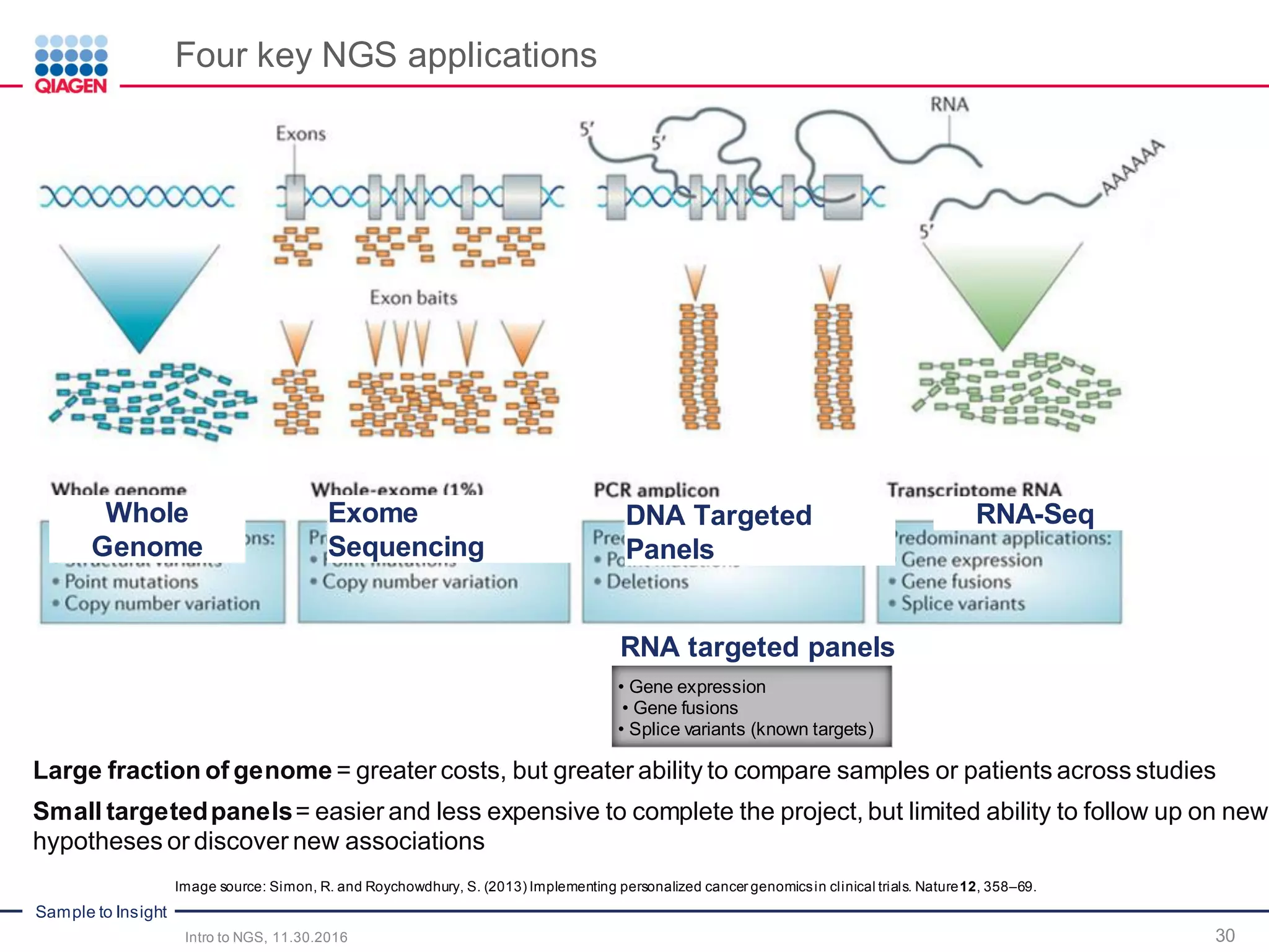 Introduction to Next-Generation Sequencing (NGS) Technology | PDF