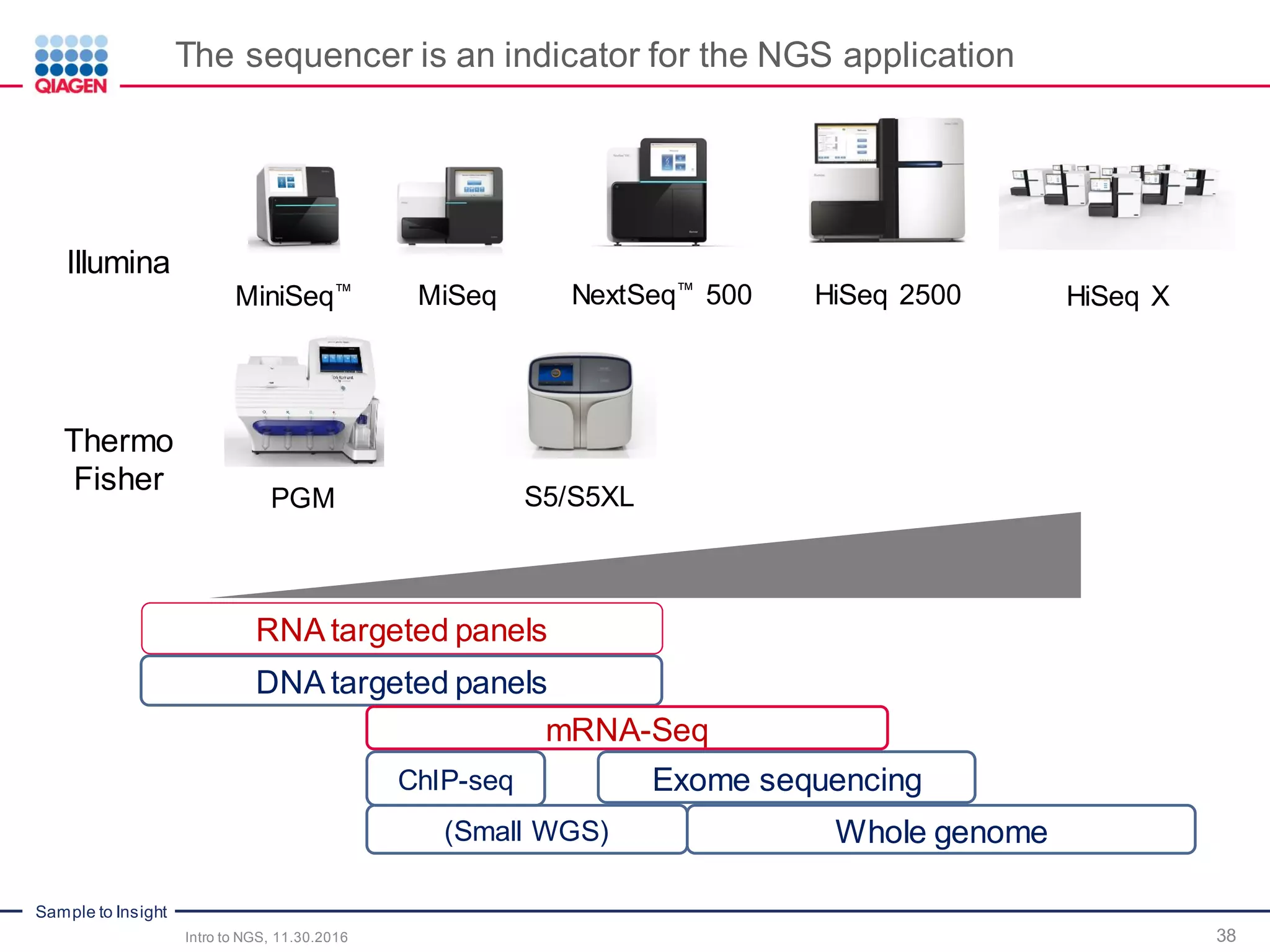 Introduction to Next-Generation Sequencing (NGS) Technology | PDF