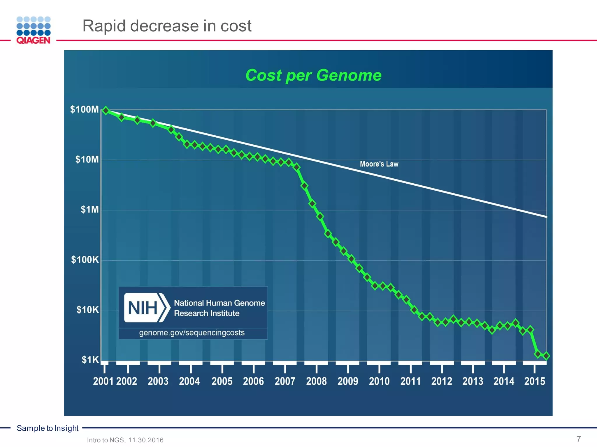 Introduction to Next-Generation Sequencing (NGS) Technology | PDF