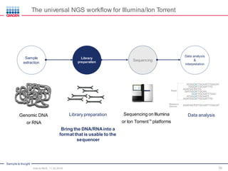 Next Generation Sequencing Workflow