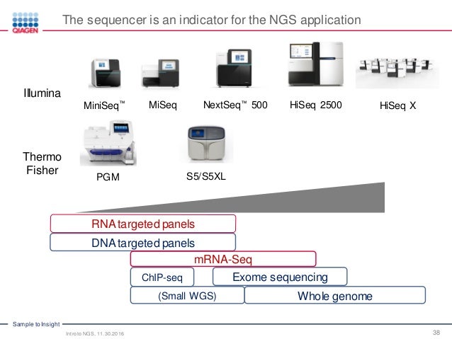 Introduction to Next-Generation Sequencing (NGS) Technology