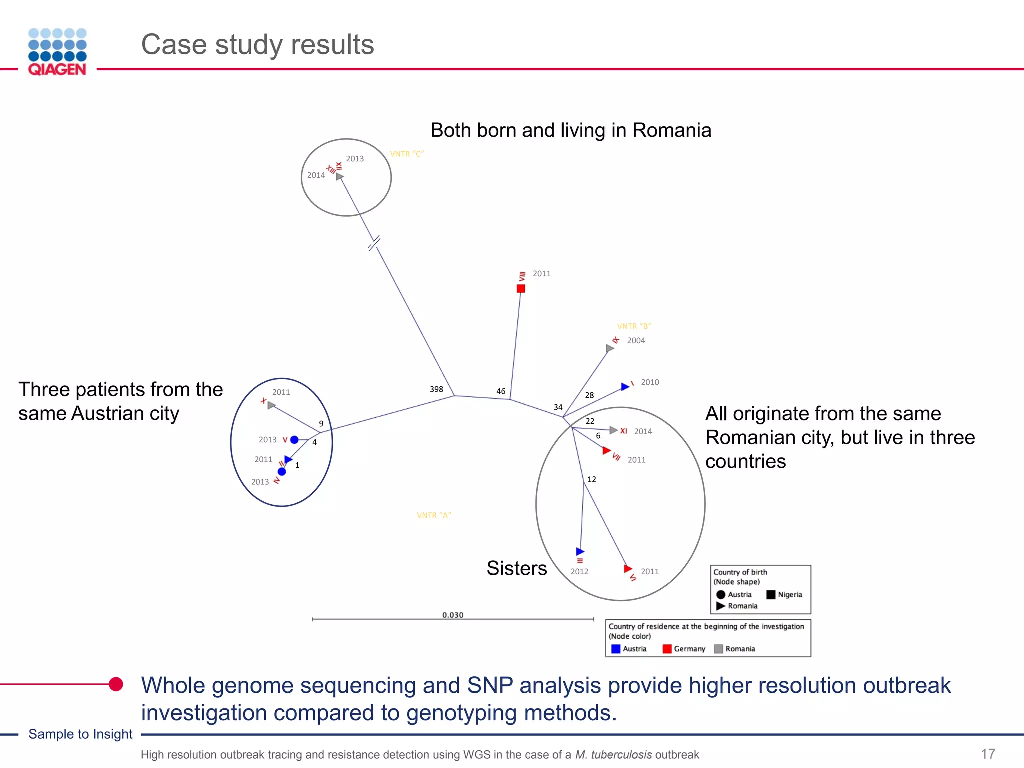 High Resolution Outbreak Tracing and Resistance Detection using Whole ...