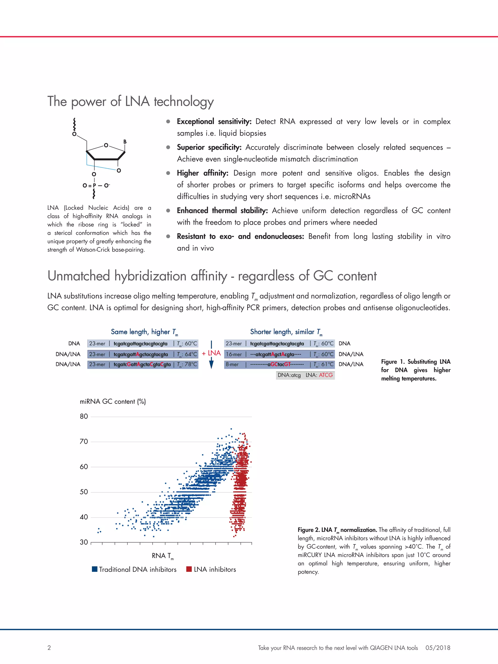 Take your RNA research to the next level with QIAGEN LNA tools! | PDF