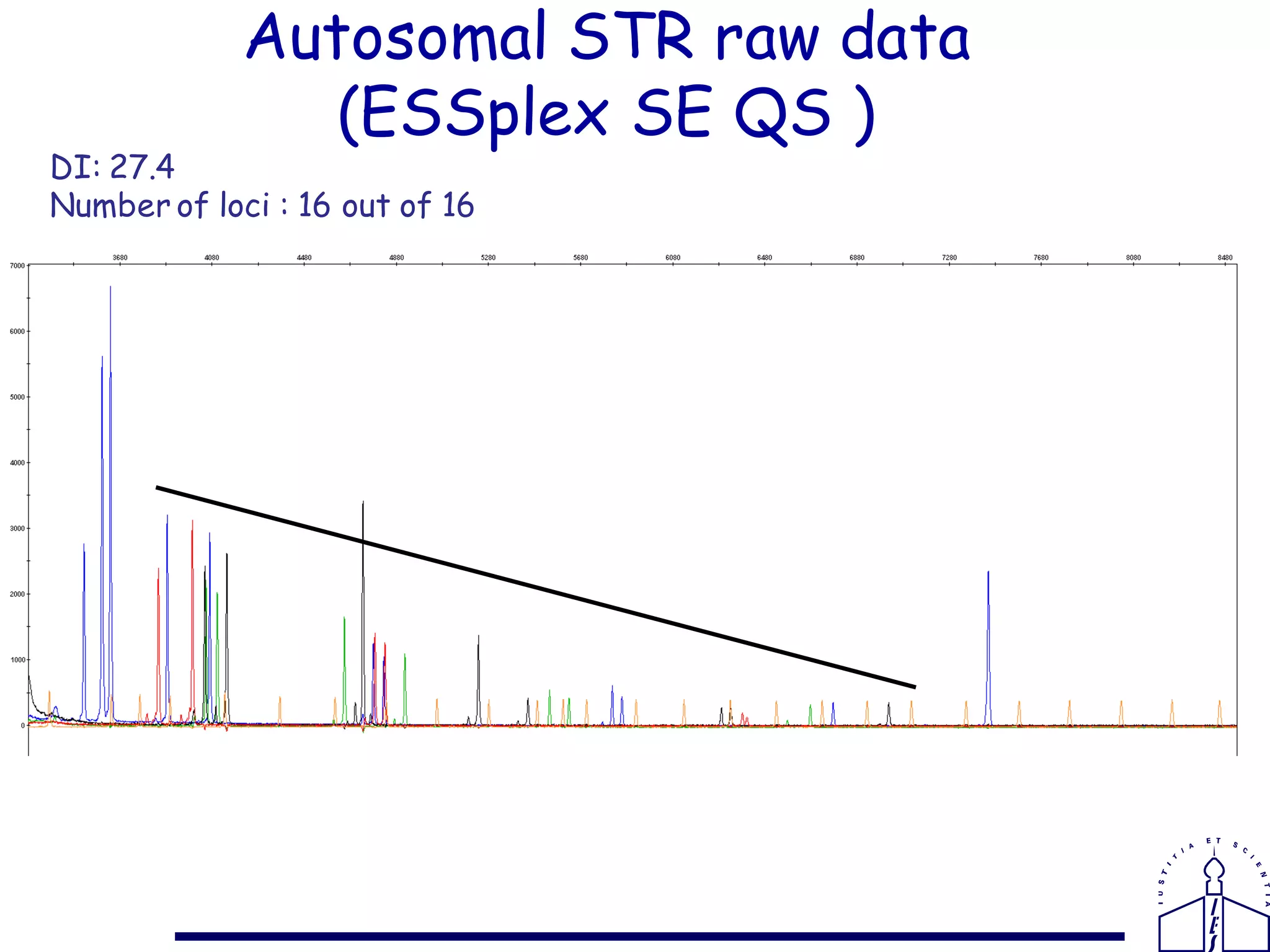 Assessment of Y chromosome degradation level using the Investigator ...