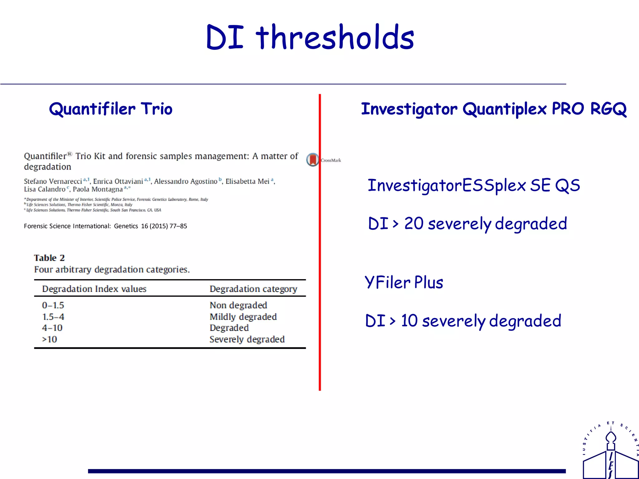 Assessment of Y chromosome degradation level using the Investigator ...