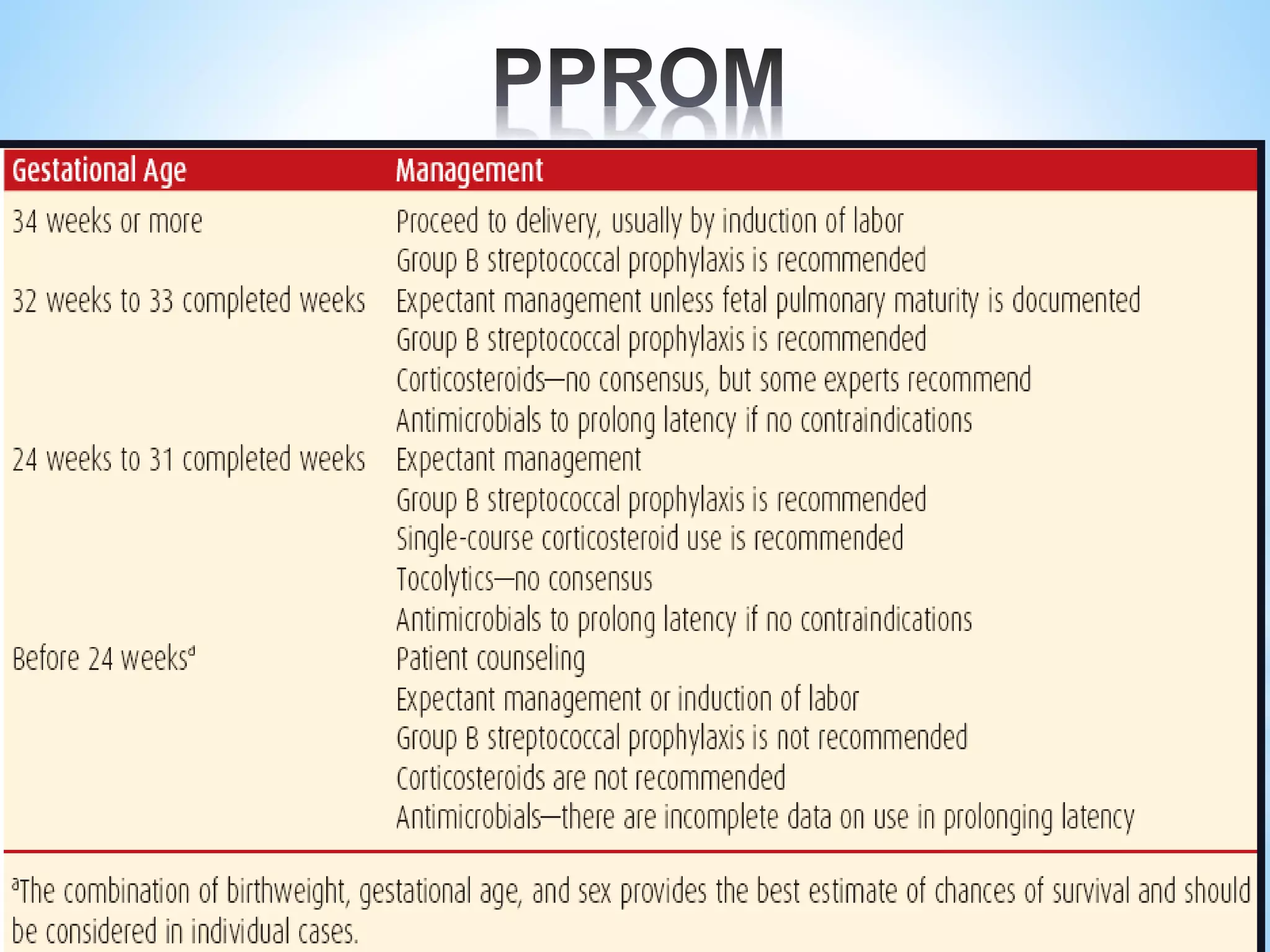 Prelabour Rupture of Membrane (PROM) by Sunil Kumar Daha | PPTX