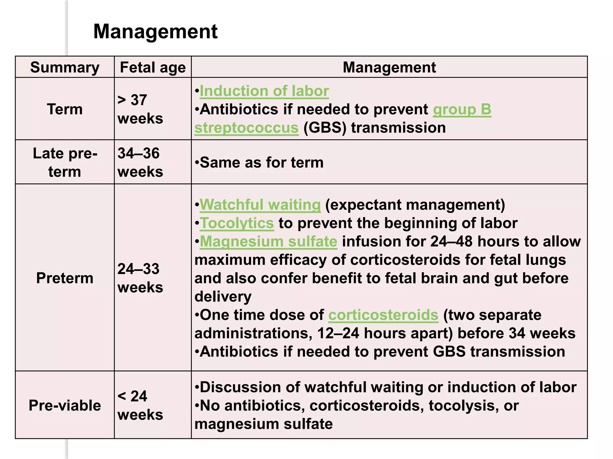 Pre-Labor Rupture of Membranes (PROM) | PPTX