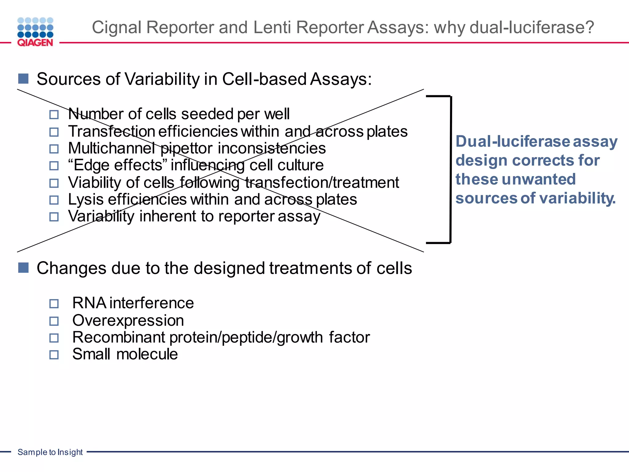 Cell-based Reporter Assays: Measure 45 Signaling Pathway Activity in ...