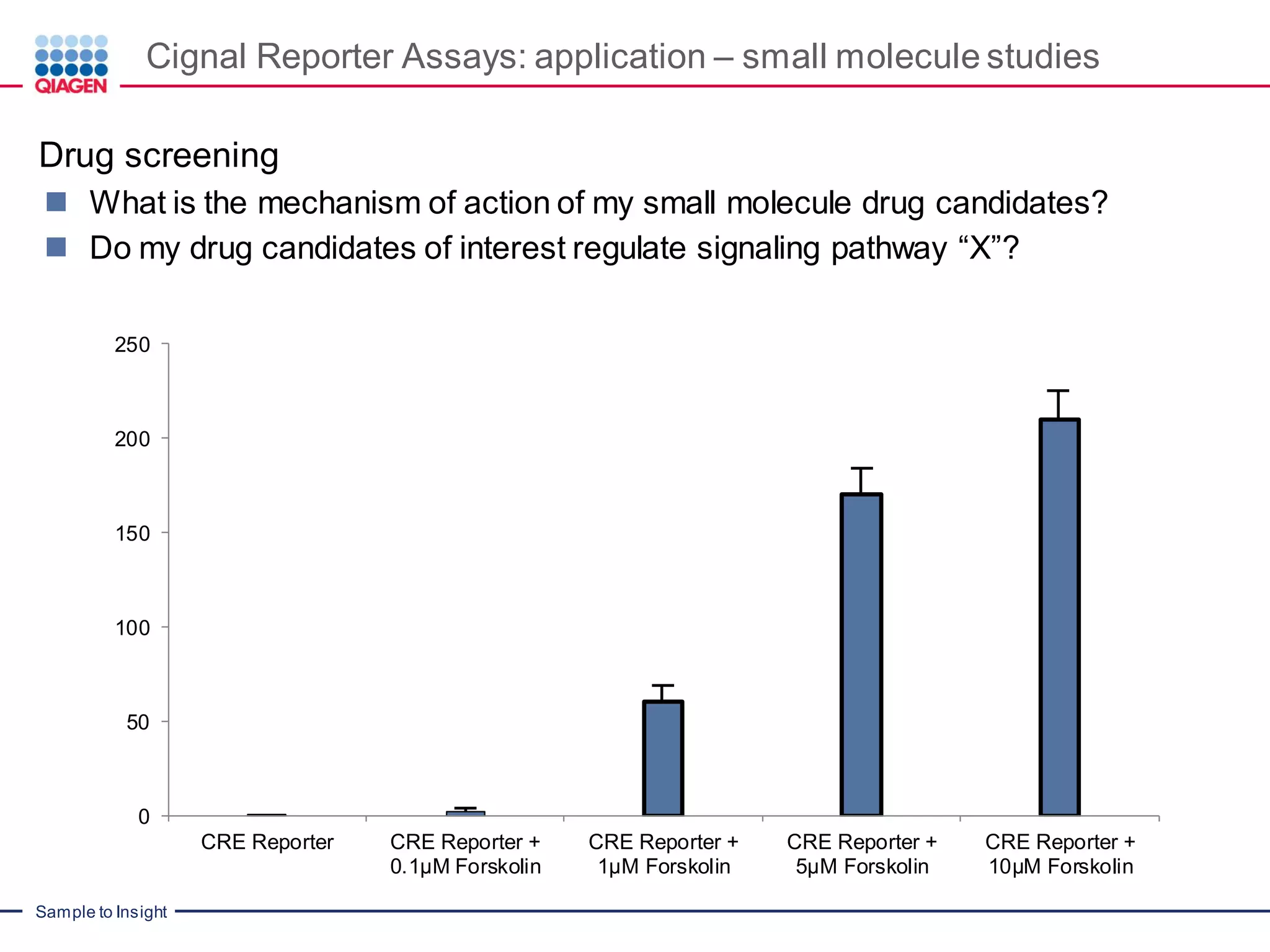 Cell-based Reporter Assays: Measure 45 Signaling Pathway Activity in ...