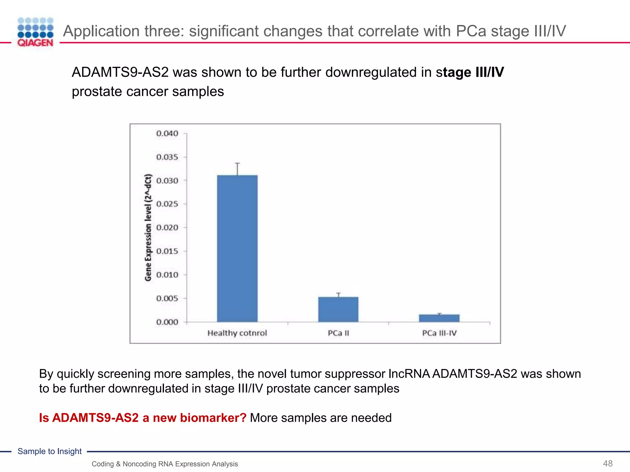Advanced Real Time Pcr Array Technology Coding And Noncoding Rna
