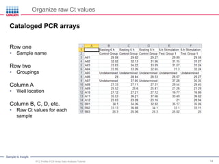 PCR Array Data Analysis Tutorial: qPCR Technology Webinar Series Part 3 | PDF